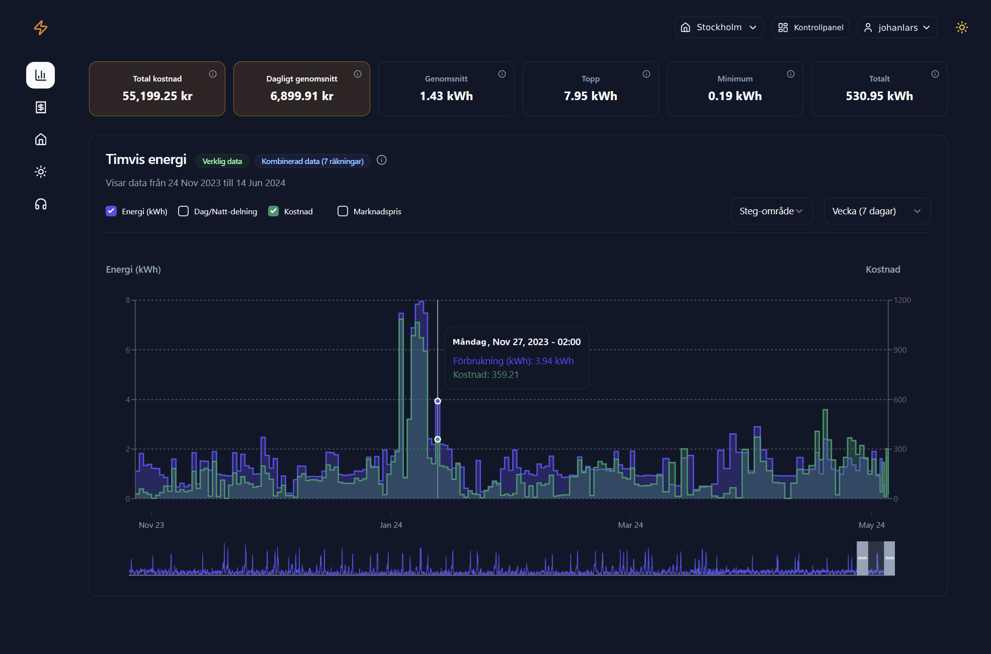 Elpris Idag ⚡ [0 kr] AI-audit + LIVE Elpriser per kWh